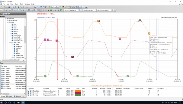 AVEVA (Wonderware) Historian Database Processing | SolutionsPT