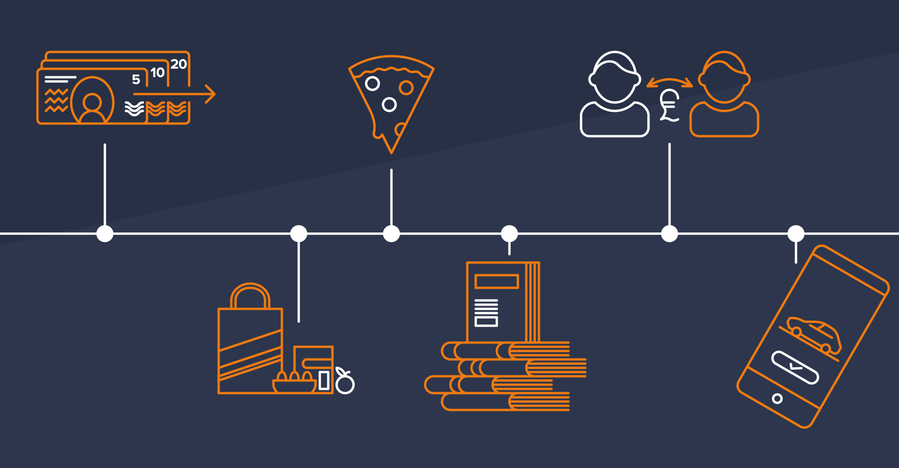 History of Online Payments | Avast