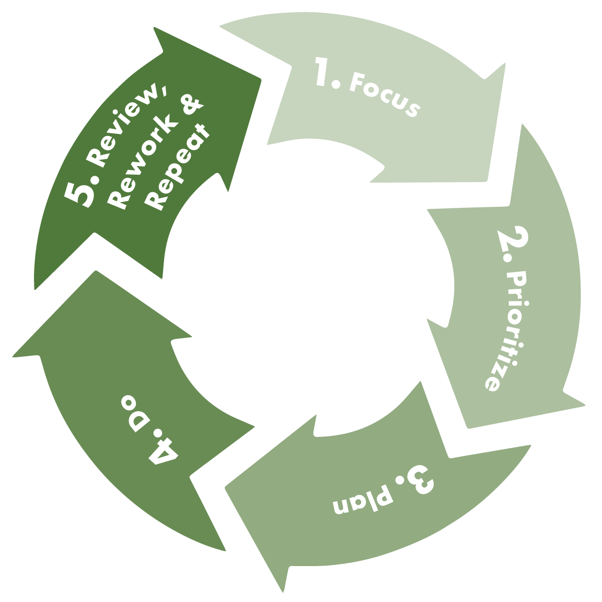 5 Point Plan To Add Hours To Your Day Pt 3 Blog Sales i