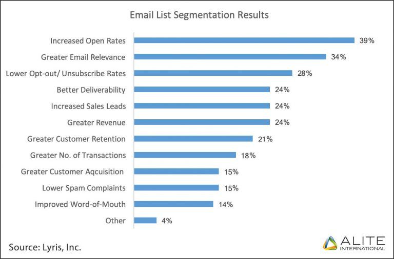 Boost Customer Experience with Email Marketing: 5 Essential Tips