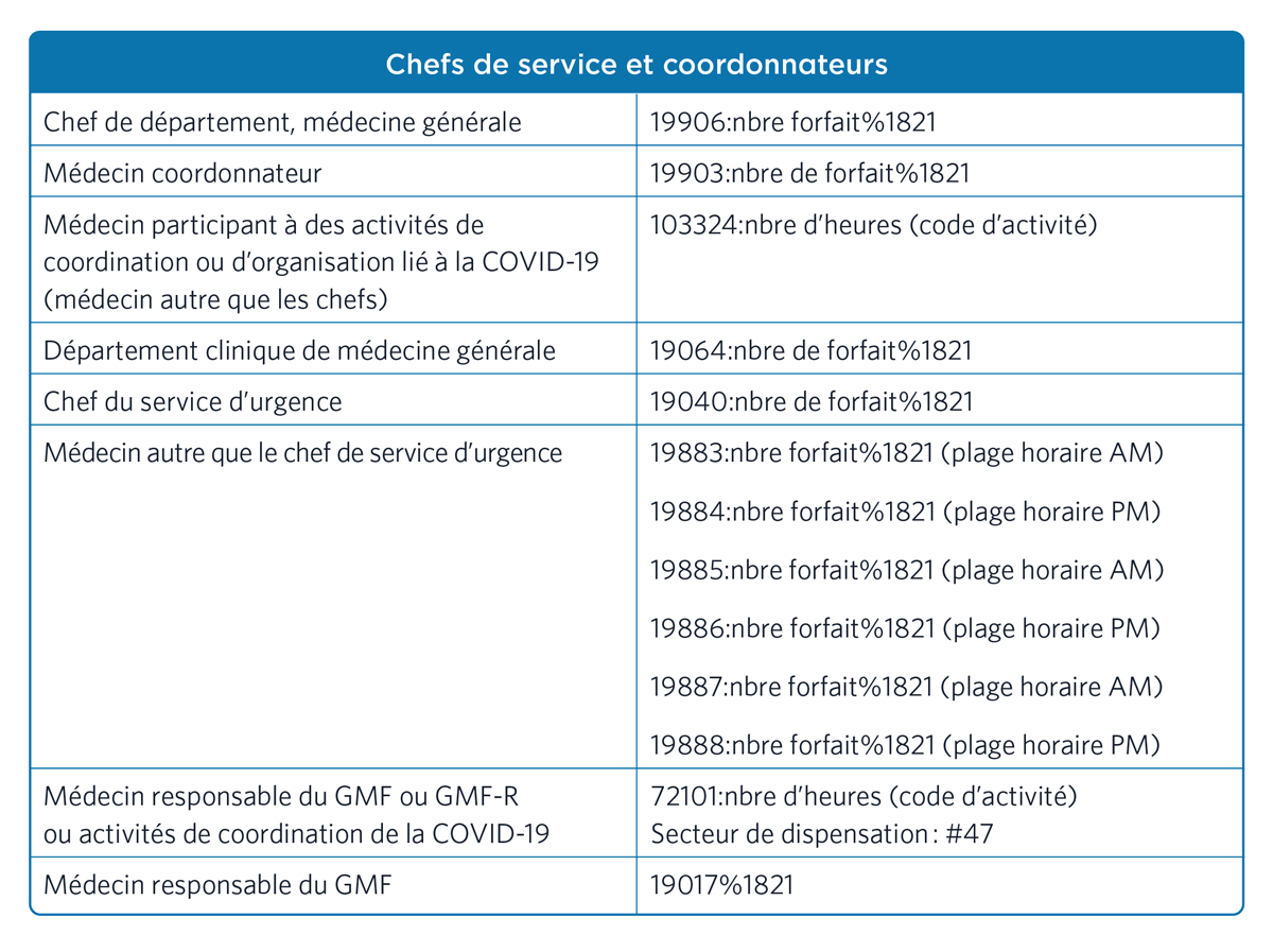 Facturation médicale COVID-19 avec la RAMQ | Xacte