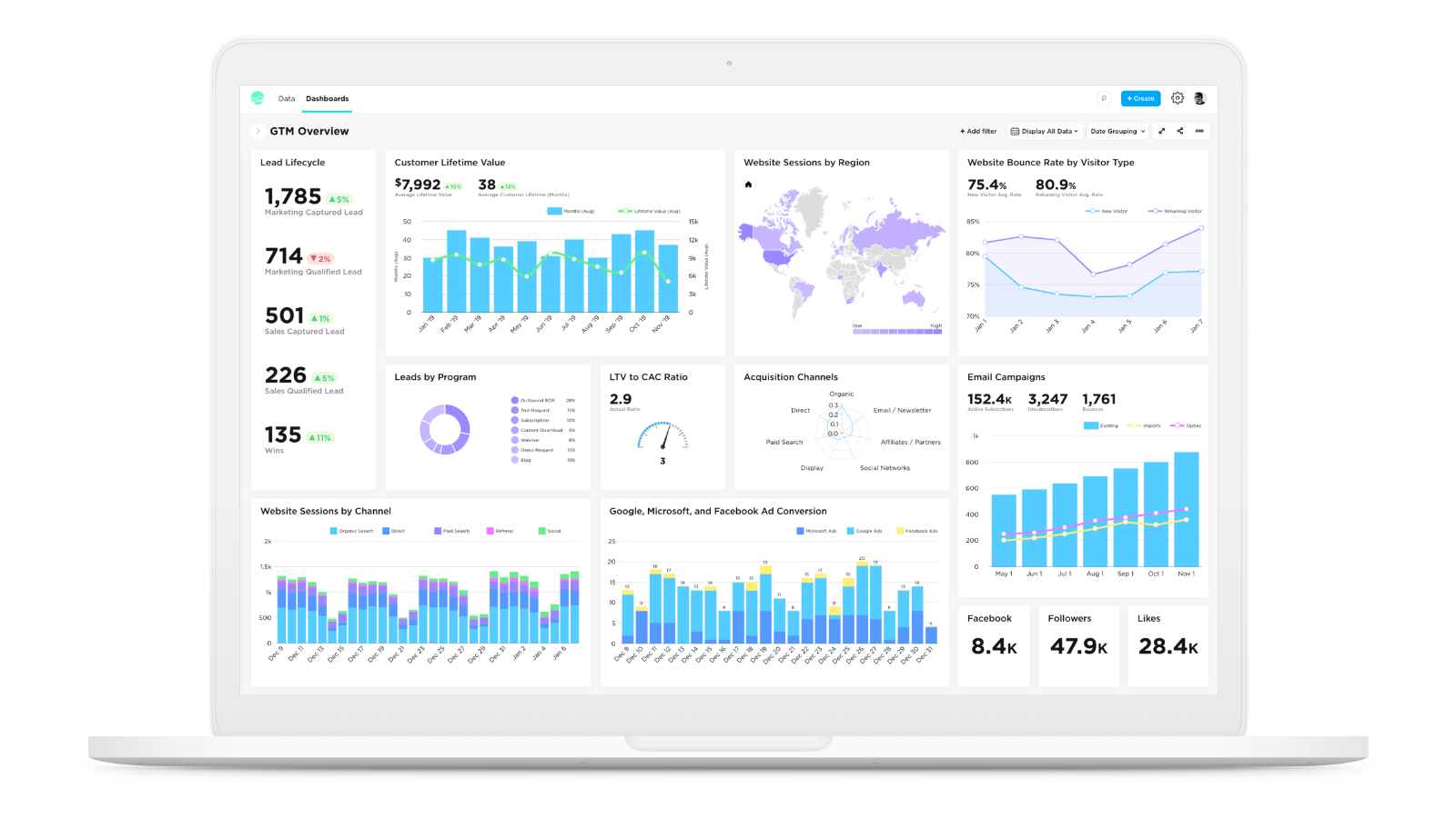 Grow.com HubSpot Integration | Connect Them Today