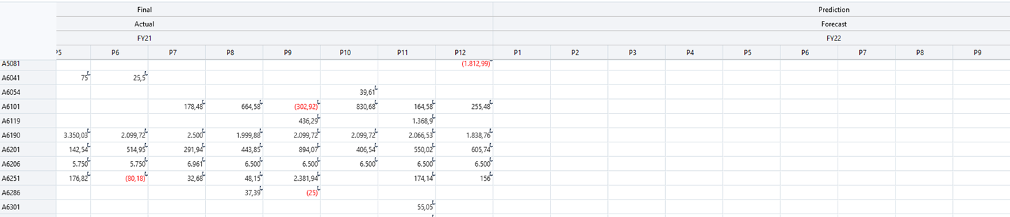 I predict that... - inlumi