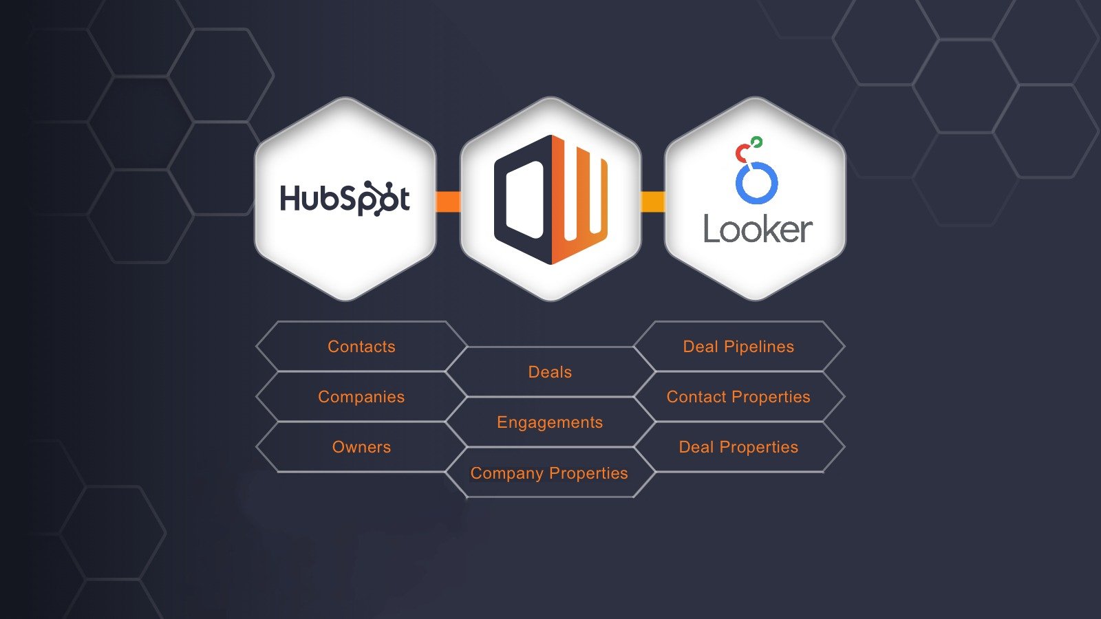 Looker Integration HubSpot Integration | Connect Them Today