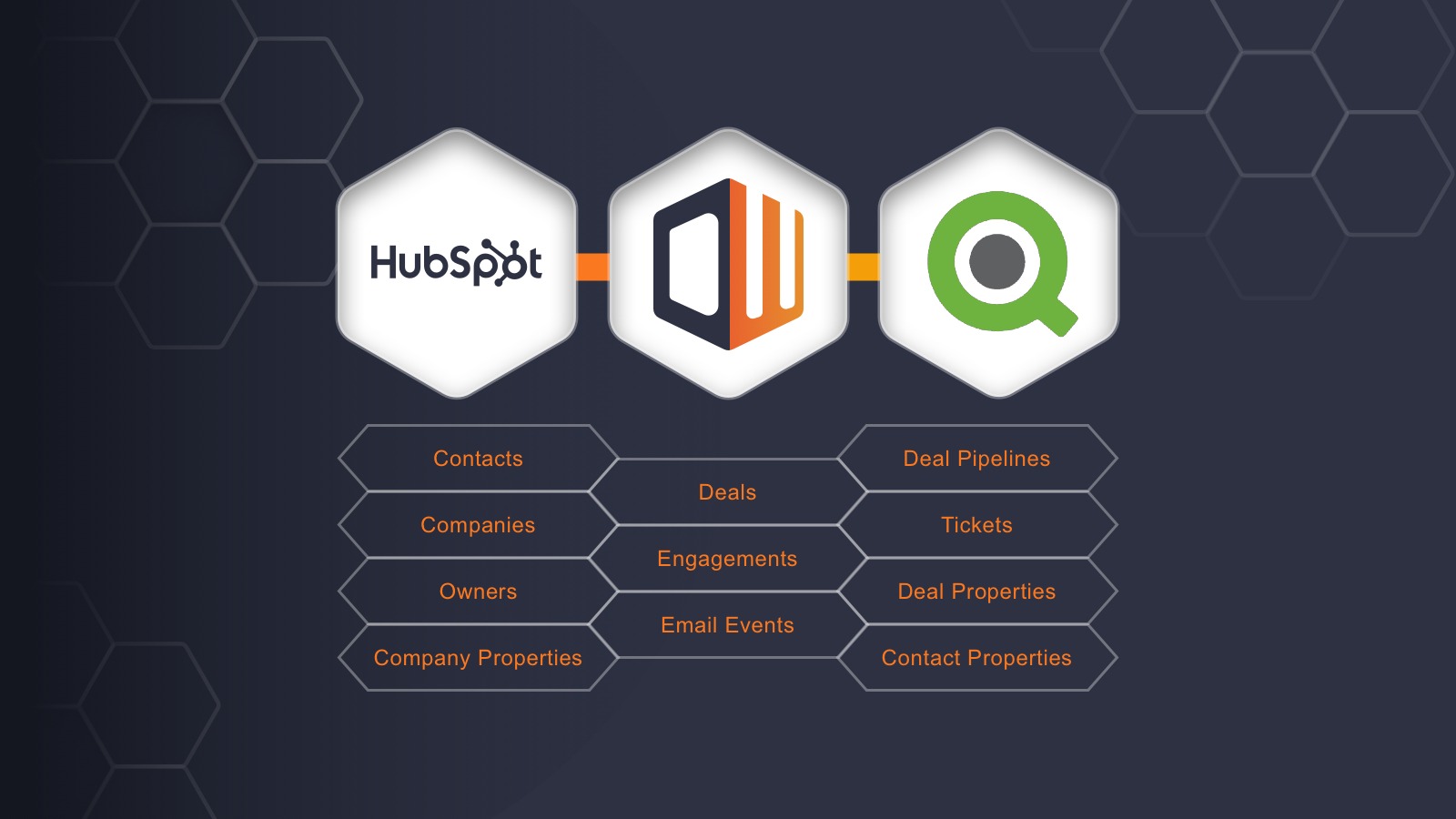 Qlik Sense Integration HubSpot Integration | Connect Them Today Qlik Sense Integration HubSpot Integration | Connect Them Today