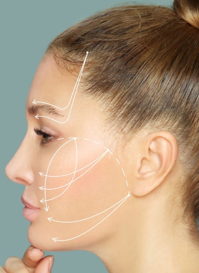 Thread lift | National Skin Cancer Centres