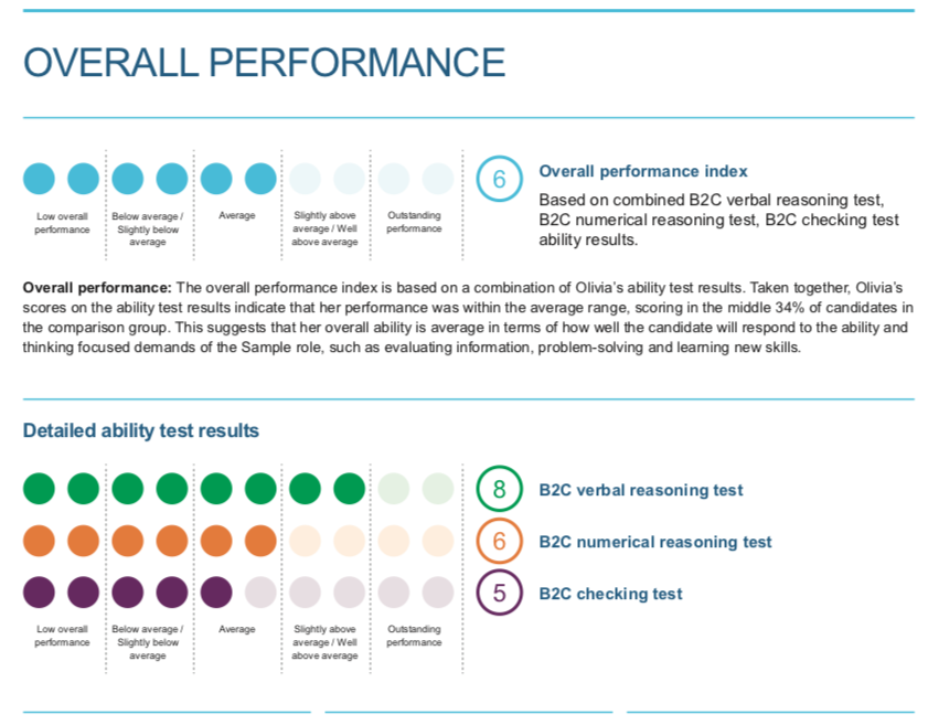 Ability Tests for Recruitment & Selection | Assessments | Clevry