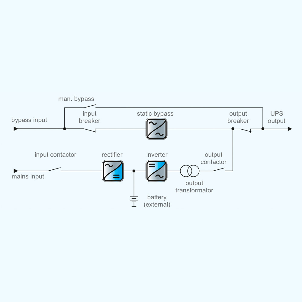 Benning ENERTRONIC I: UPS System for Industrial Applications