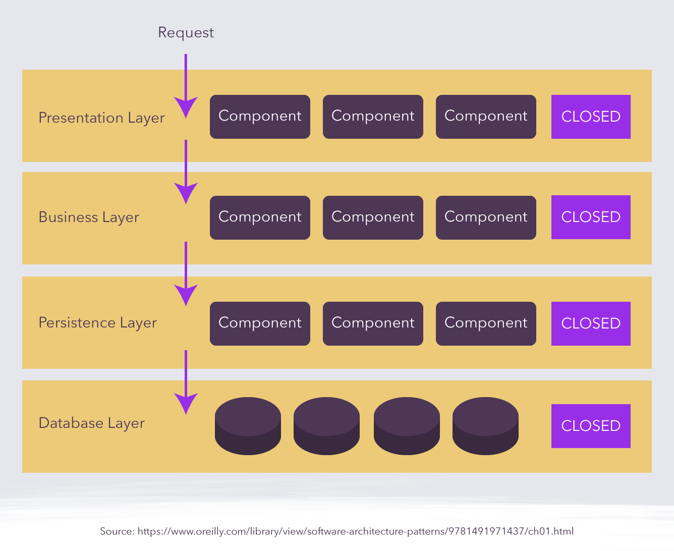 How To Choose The Right Software Architecture Pattern