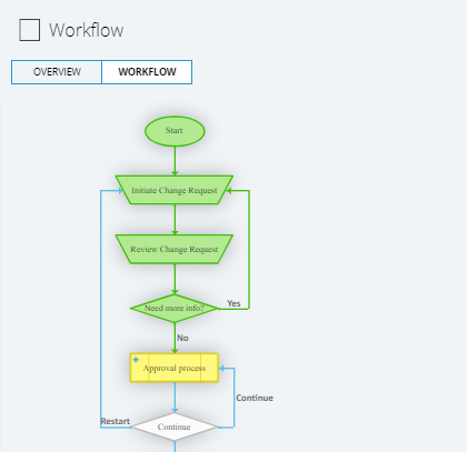 Intellect Change Management Software