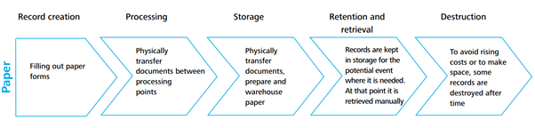 An Almost Paperless Approach to Quality Management | Intellect