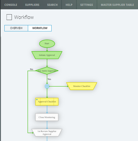 Intellect | Supplier Management Solution | QMS Software