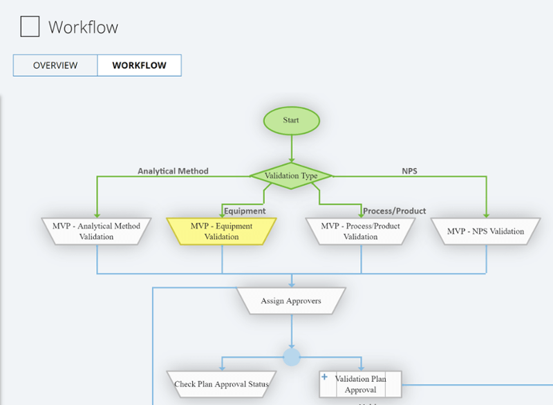 Validation & Verification App QMS Software | Intellect QMS