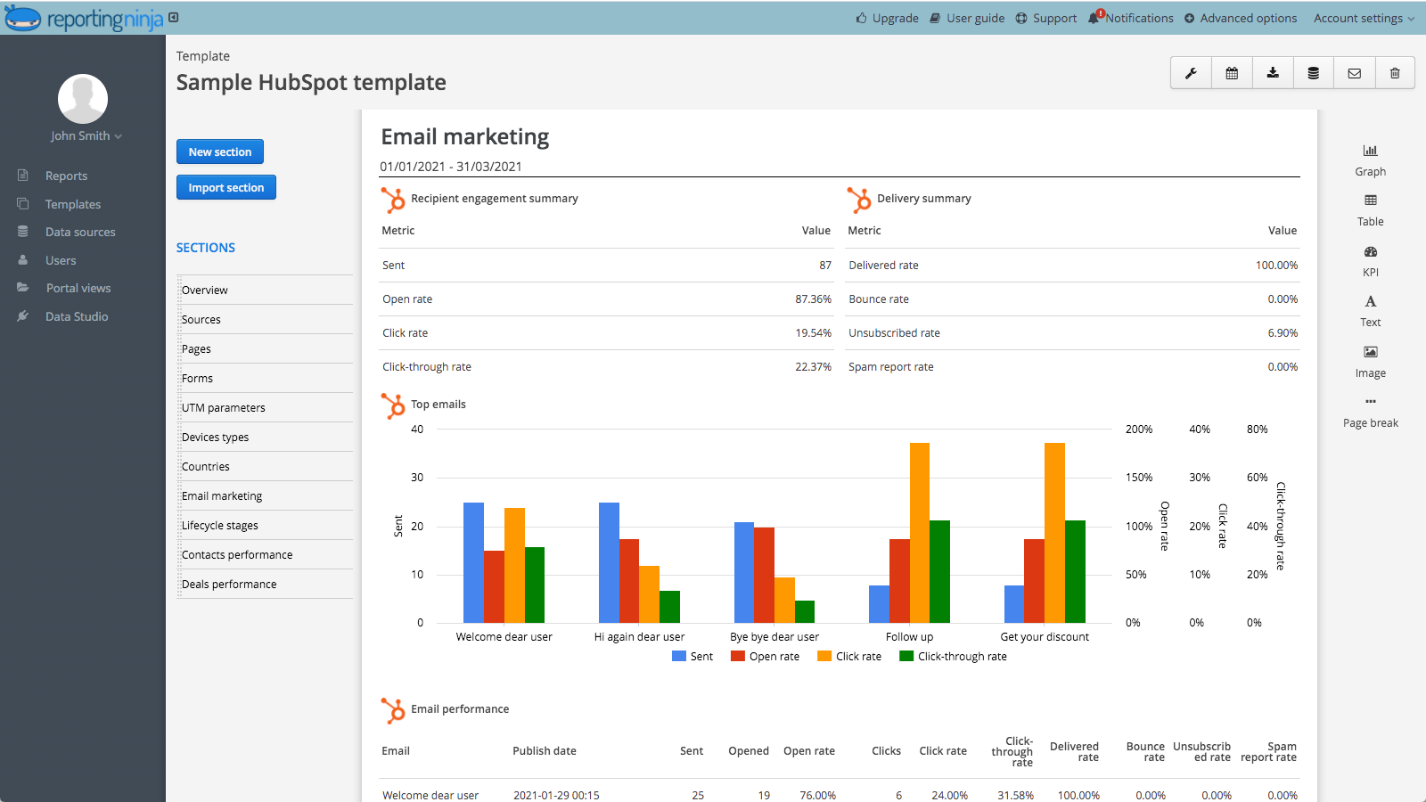 Reporting Ninja HubSpot Integration | Connect Them Today