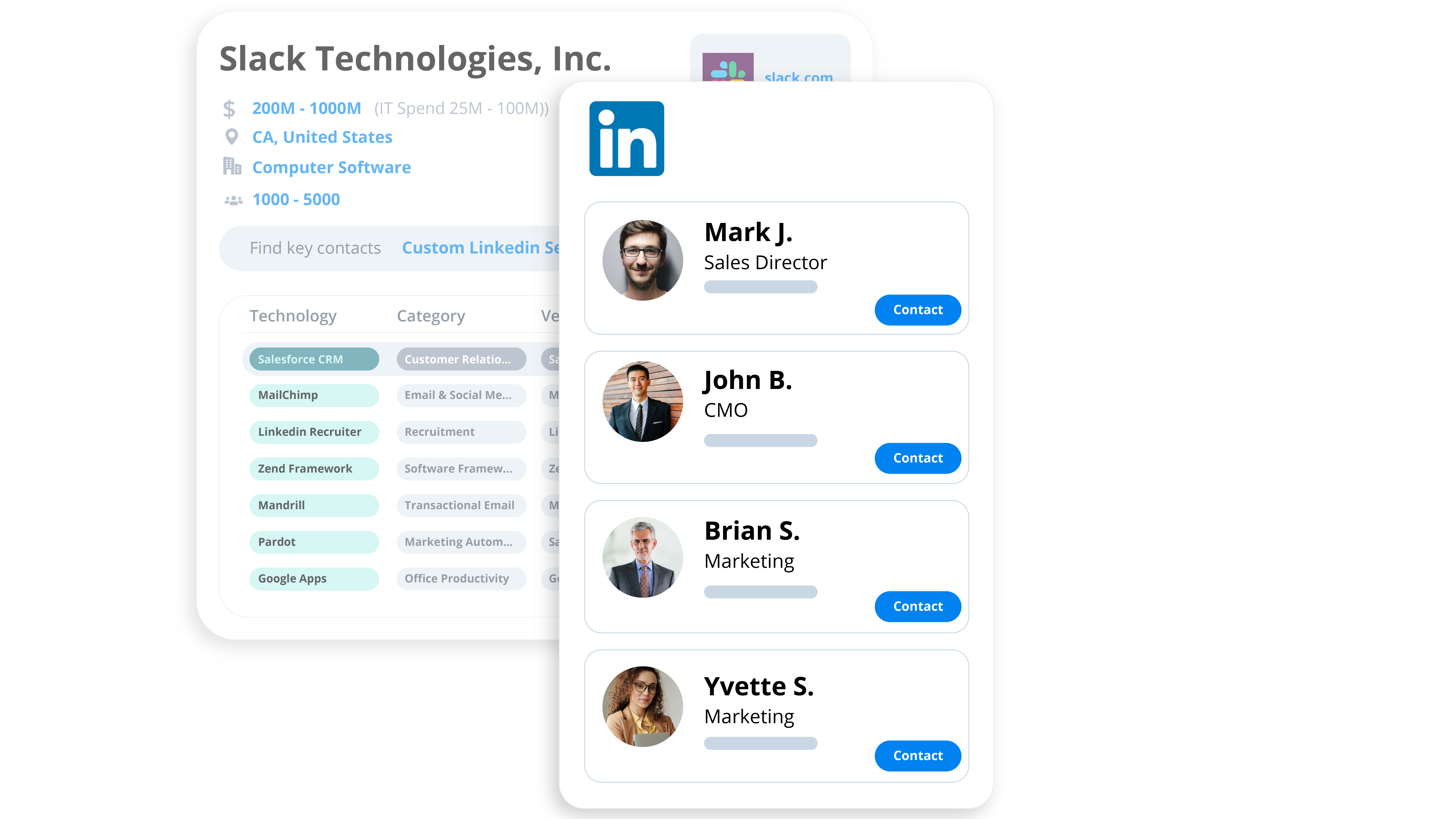 Enlyft Sales Intelligence HubSpot Integration | Connect Them Today